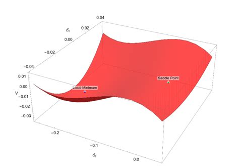 Plotting Ray Tracing Working In Mac But Not On Windows Mathematica Stack Exchange