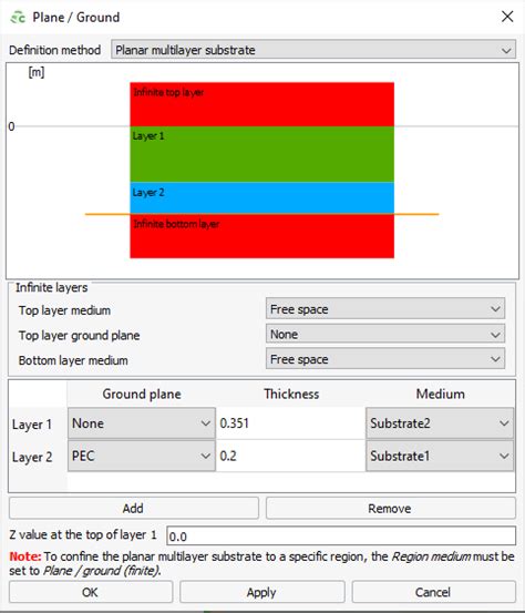 Creating A Planar Multilayer Substrate Creating A Planar Multilayer Substrate