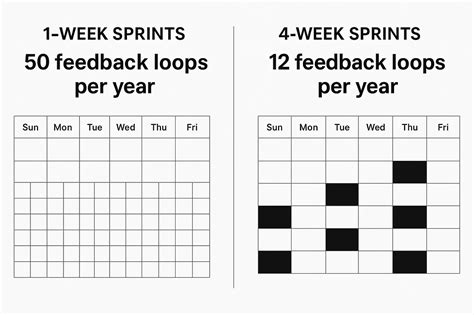 Quick Guide To Agile Scrum Ceremonies By Eric Spink Medium