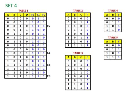 Project Description Table 1 Circuit Table 2 Circuit