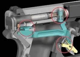 Glock Safeties The Basics Overwatch Precision