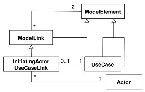 The Uml Class Diagram Shows The Generic Type Less Graph And An Example The Uml Class Diagram Shows The Generic Type Less Graph And An Example