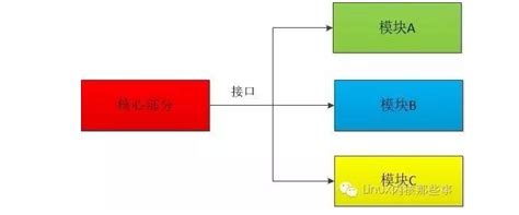 深入解析c模块化编程（一文搞定！） 知乎
