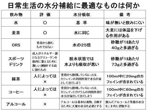 【画像ギャラリー】熱中症の分類から経口補水液の作り方まで 元陸自衛生官の筆者が解説する熱中症対策をチェック 自動車情報誌「ベストカー」