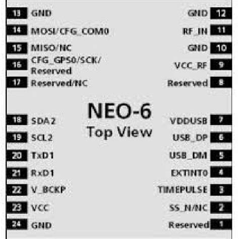 Pin Diagram Of Gps Module Download Scientific Diagram