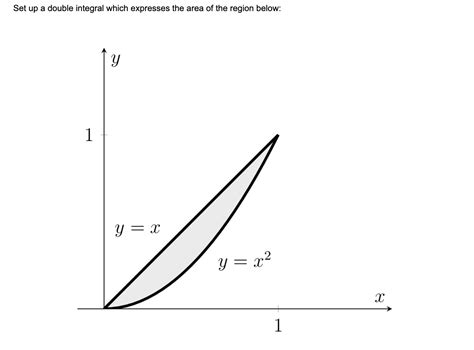 Solved Set Up A Double Integral Which Expresses The Area Of