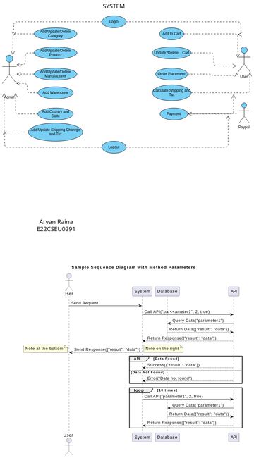 Online Banking Visual Paradigm User Contributed Diagrams Designs