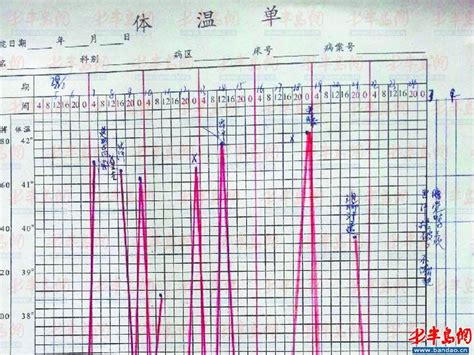 体温在37 2度 身上感觉发冷是什么病 我想问下姐妹们你们有没有有时候觉得冷但身上好热我