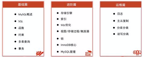 黑马mysql教程笔记（mysql8教程、数据库教程）基础篇——数据库相关概念、安装mysql安装及mysql卸载mysql、数据模型、sql