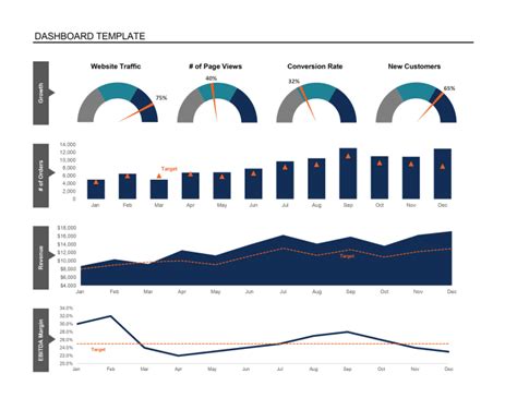 Create Customize Excel With Dynamic Vba Macros And Dashboards By