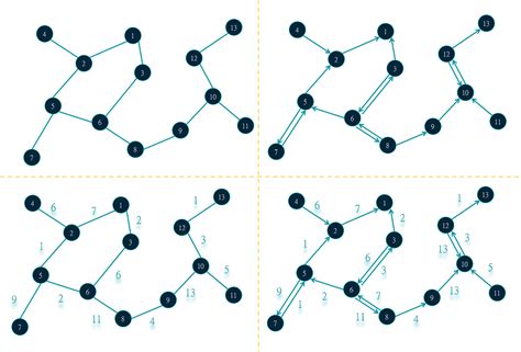 Day 11 Data Structure Graph Code Available Here By Eric Chin 金