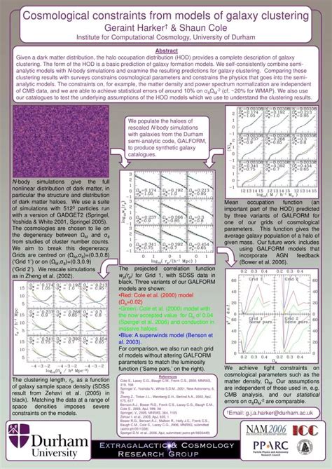 Ppt Cosmological Constraints From Models Of Galaxy Clustering Powerpoint Presentation Id 6399048