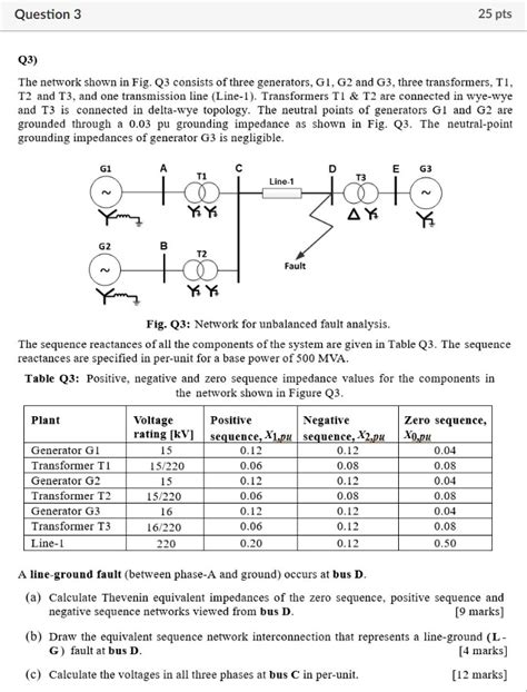 texts question 3 25 pts q3 the network shown in fig q3 consists of