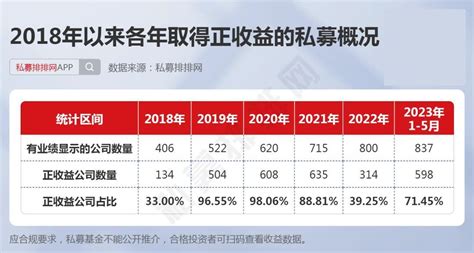 连年正收益有多难？幻方、思勰、黑翼等9家百亿量化私募做到了！财富号东方财富网