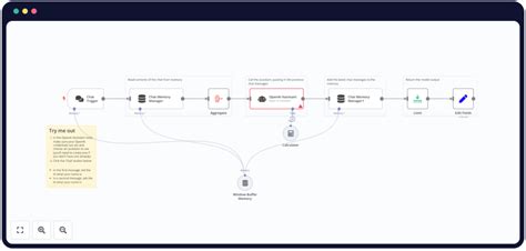 Unlock The Power Of Ai Effortlessly N8n Langchain Integration For Advanced Workflows Master