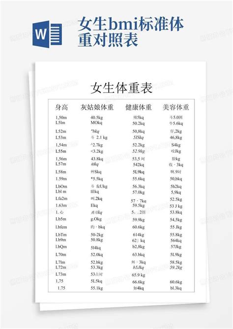 女生bmi标准体重对照表Word模板下载 编号lwengwwm 熊猫办公