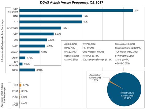 Mini Botnet Logra Lanzar Ataque Ddos De 75 Gbps ~ Segu Info