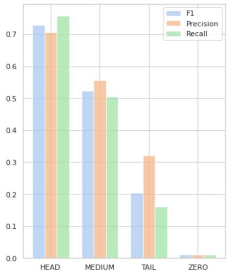 multi label nlp an analysis of class imbalance and loss function