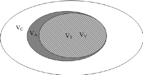 Relation Among The Authentication Sets For The Watermark Based Fragile