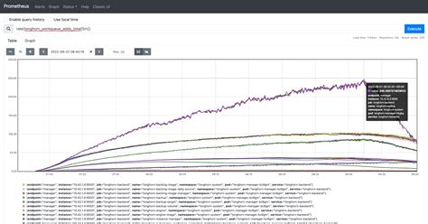Bug Scalability Issue Of Volumes In Longhorn · Issue 3083 · Longhorn