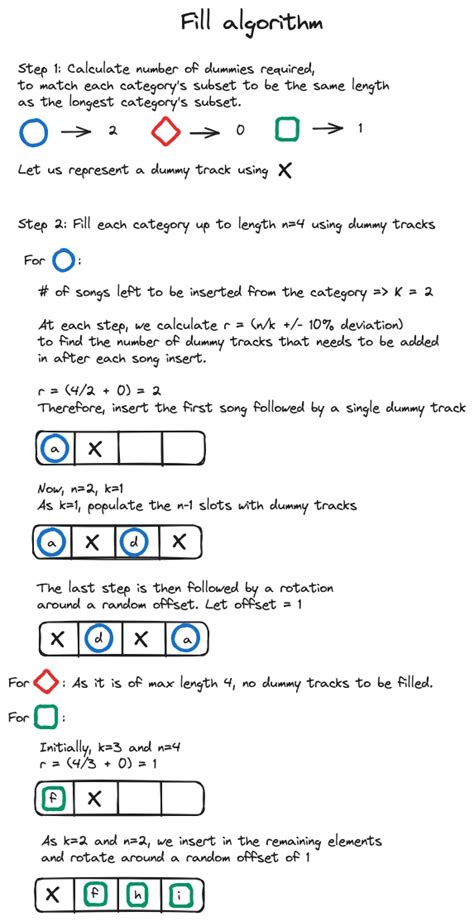 Scrambling Eggs For Spotify With Knuths Fibonacci Hashing