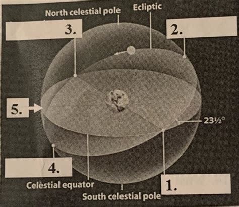 Test 1 Flashcards Quizlet