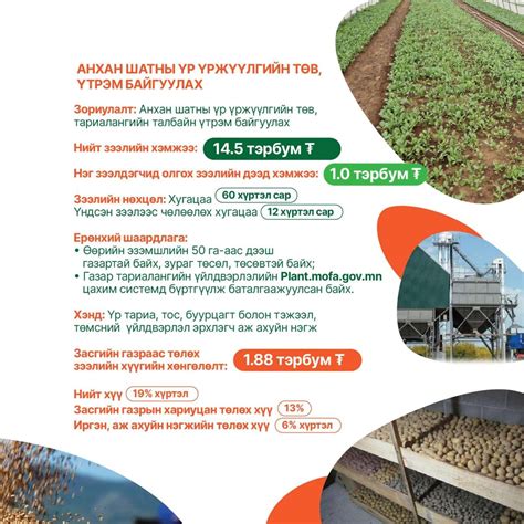 Speaker Mn On Twitter Хүнс болон Хөдөө аж ахуйн үйлдвэрлэлийг дэмжих хөнгөлөлттэй зээлийг