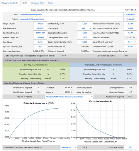 Highly Recommended Corrosion Software For Corrosion Prediction Corrosion Modeling And