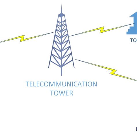 Environmental Monitoring Wireless Communication Download Scientific Diagram