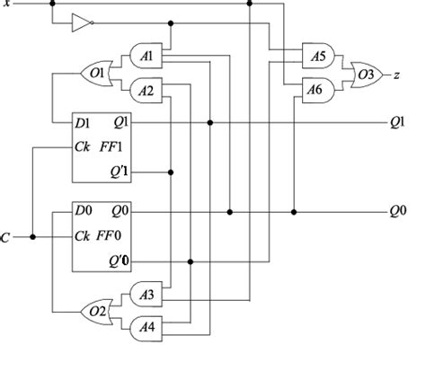 Figure 14 From Design Of Reversible Synchronous Sequential Circuits Using Pseudo Reed Muller