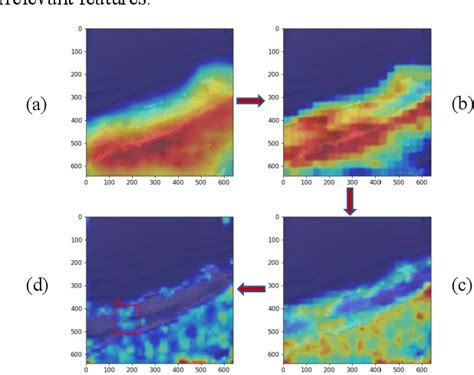 Figure 1 From Explainable Rip Current Detection And Visualization With