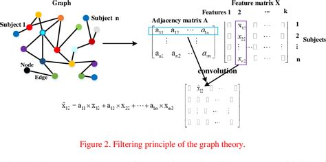 Figure From Graph Convolution Network With Similarity Awareness And Adaptive Calibration For