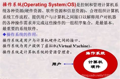 计算机导论4计算机操作系统分工合作协同 Csdn博客