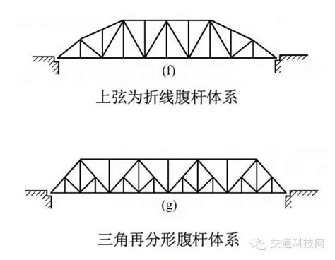手把手教你如何设计下承式简支栓焊桁架桥 土木在线