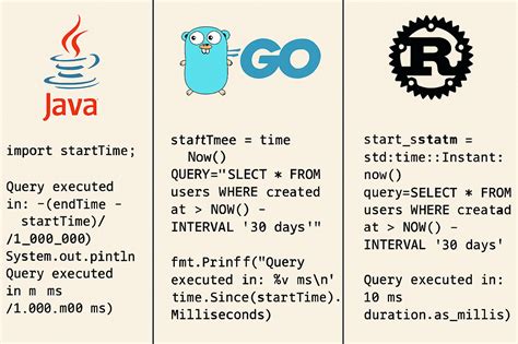 Creating Database Config And Connection In Golang — A Step By Step