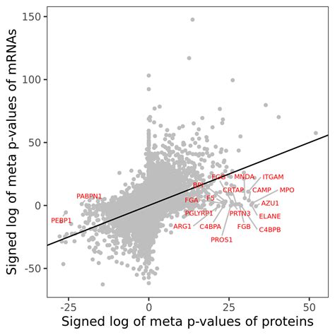 Phenotype Progeny Egfr