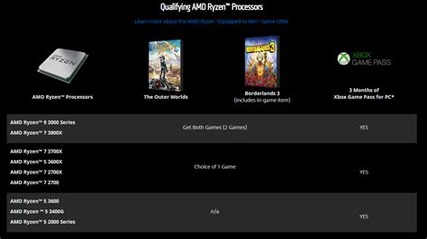 Amd Ryzen X Core Cpu Available At An Insane Price Of Us