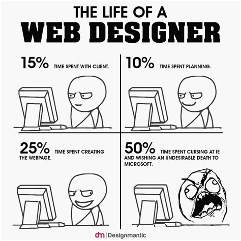 Memes Funny Graphic Design Is My Passion
