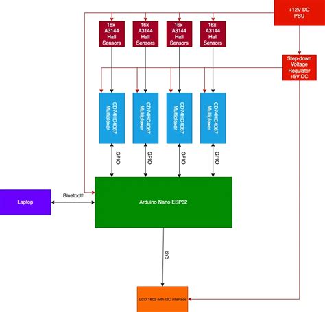Smart Chess Microprocessor Architecture