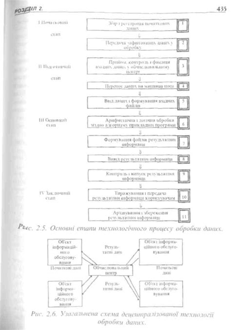 Тема 4 Загальна схема технологічного процесу обробки інформації