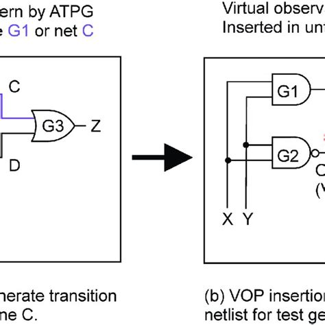 the clock tree partitioning algorithm that partitions clock nodes into download scientific