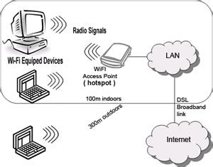 Difference Between Lan And Wi Fi Lan Vs Wi Fi