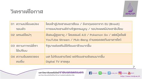 SWOT Analysis TOWS Matrix PDF