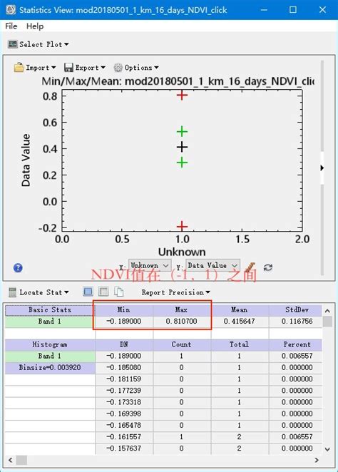 基于modis数据的ndvi与lst相关性分析（idl代码实现） modis lst csdn博客