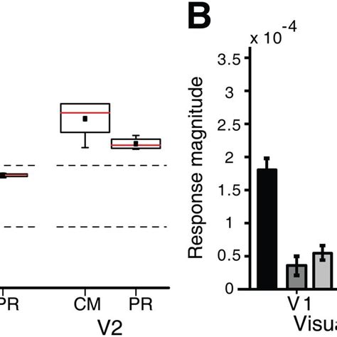 Spatial Correlation Coefficients Scc And Response Strengths Across Download Scientific