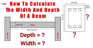How To Calculate The Width And Depth Of A Beam Engineering Discoveries
