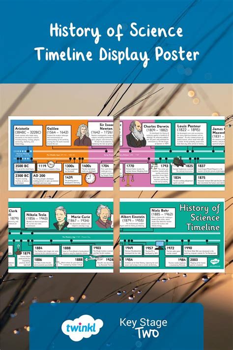 History Of Science Timeline Display Poster Artofit