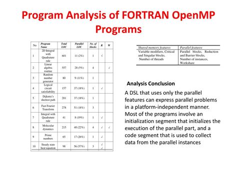 Ppt Refining High Performance Fortran Code From Programming Model Dependencies Powerpoint