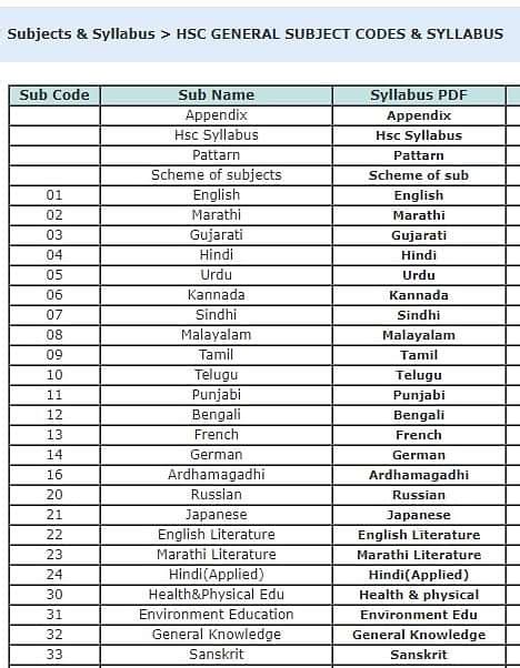 Maharashtra Hsc Exam 2026 Maharashtra Hsc 2026 Date Sheet Admit Card Exam Pattern Syllabus