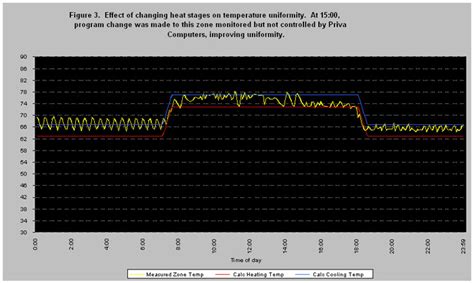 HLA Technology And Equipment